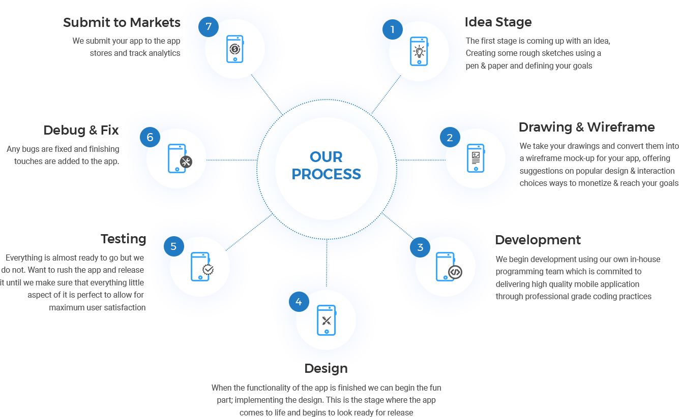 MOBILE APPLICATION – Air Web Solutions